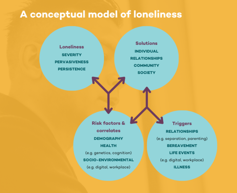 Recognising loneliness | Healthy Male
