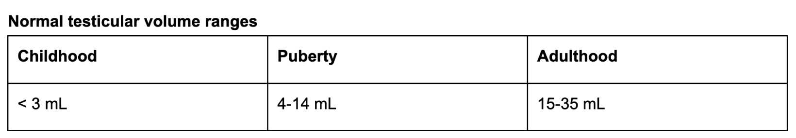 Step-by-step male genital examination clinical summary guide | Healthy Male