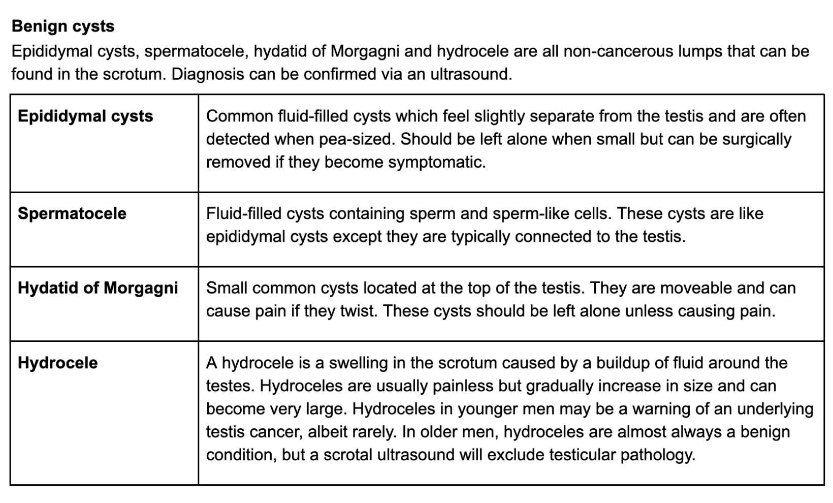 Testicular cancer Clinical summary guide | Healthy Male
